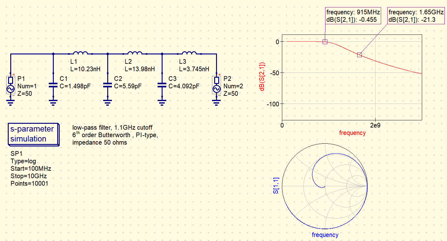 LPF Design Guide Using QucsStudio - QucsStudio Mastery: Beginner to ...