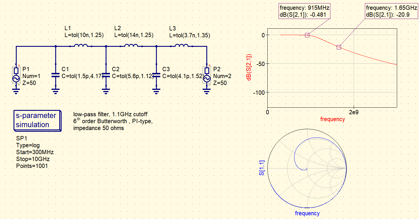 Complete Guide to Designing Sub-GHz LPF with QucsStudio | uSimmics ...