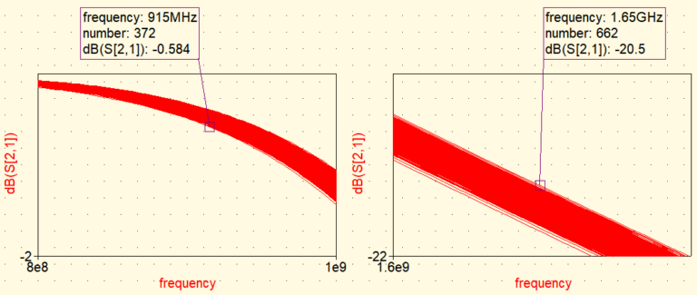 LPF Design Guide Using QucsStudio - QucsStudio Mastery: Beginner to ...
