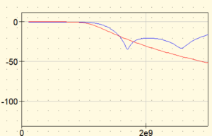 使用QucsStudio设计Sub-GHz带低通滤波器（LPF）的完整指南 | QucsStudio 精通：从初学者到高级