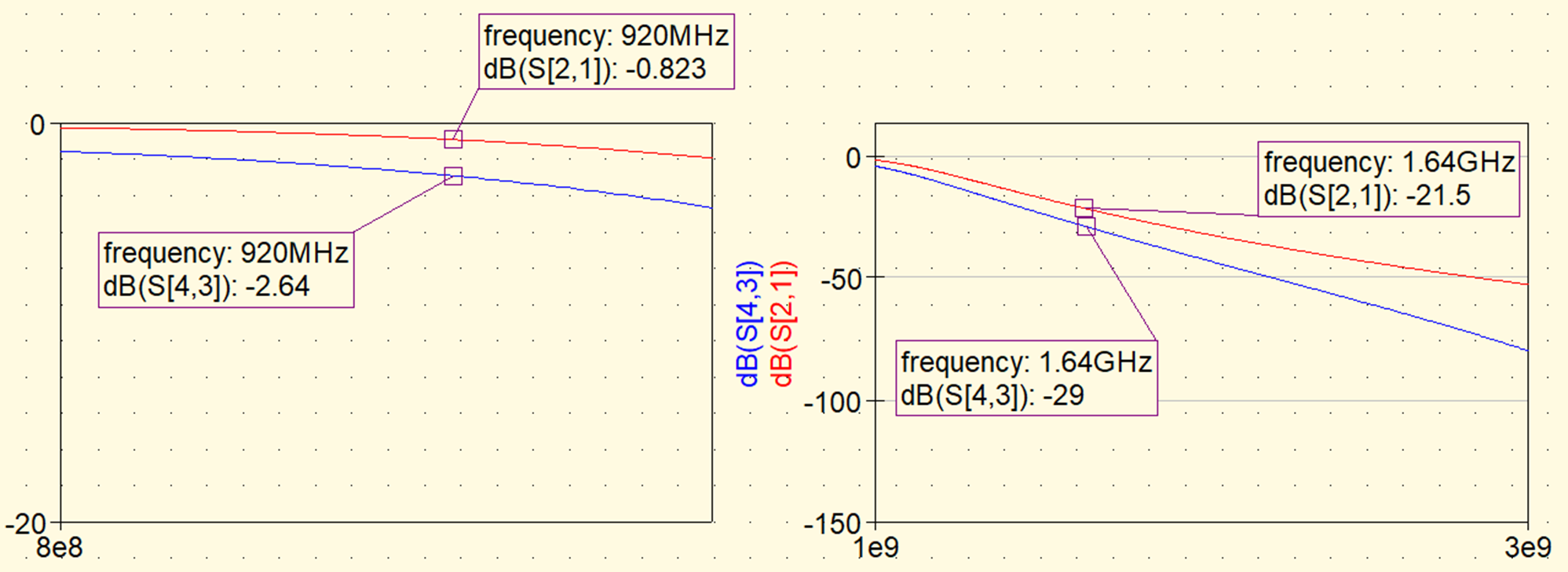 LPF Design Guide with QucsStudio: Simulation and Optimization Using ...