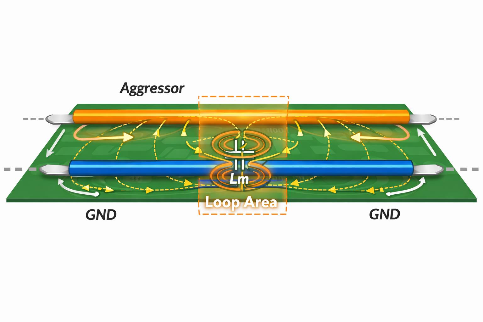 Crosstalk Explained at the Circuit Level | Capacitive and Inductive ...